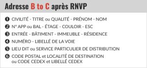 Norme Afnor NF Z 10-011 : Logiciel RNVP pour la Norme NF Z 10-011