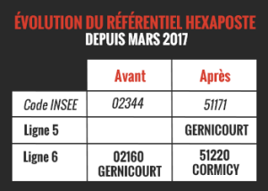 Référentiel des codes postaux - communes : Hexaposte